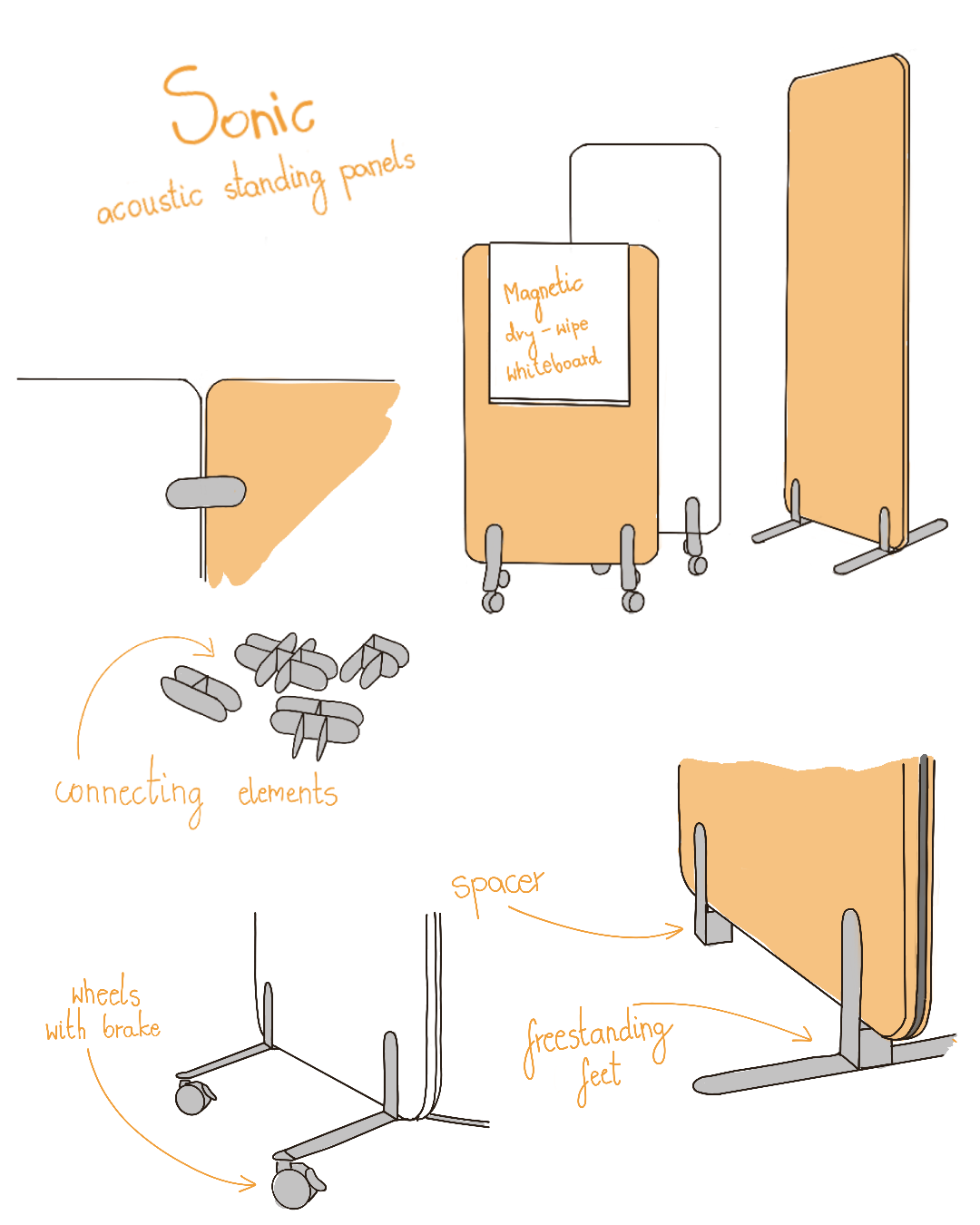 Sonic acoustic standing panels | MDD